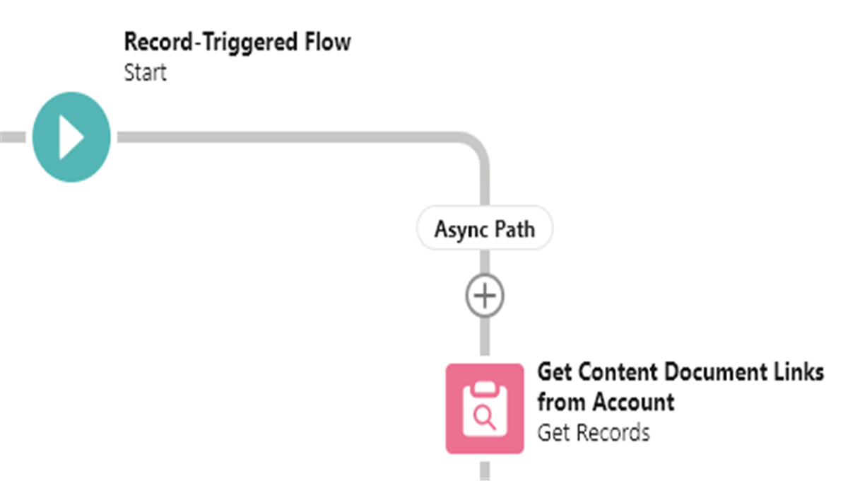 Flow: Input Rich Text to Email – archwise Flow: Input Rich Text to Email – archwise